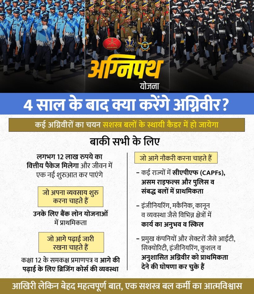 Agneepath Scheme 2022(Agnipath) – Everything You Need To Know!