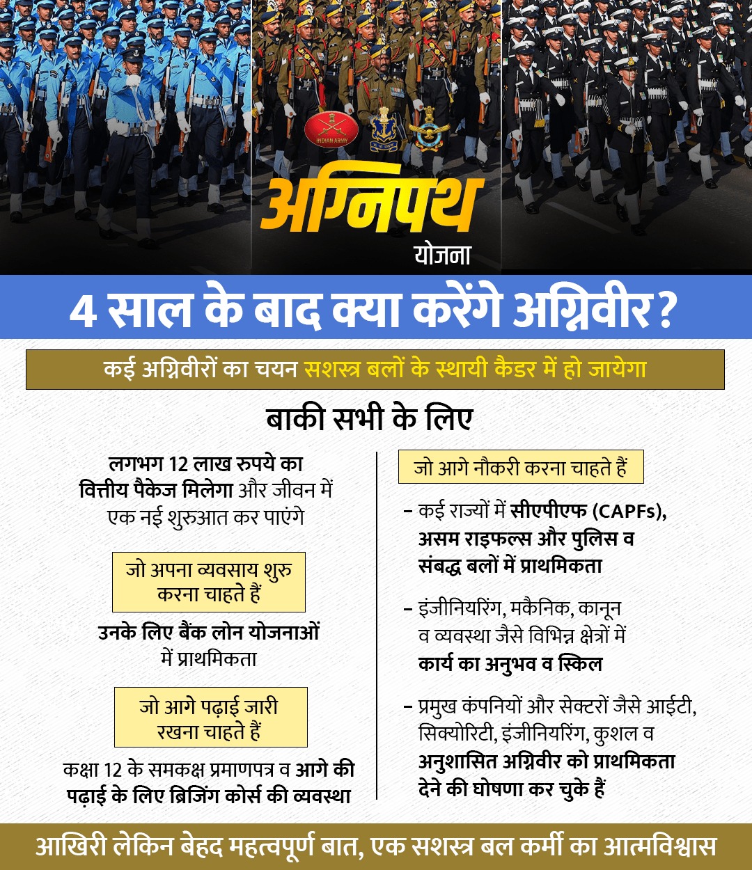 Agneepath Scheme 2022(Agnipath) – Everything You Need To Know!