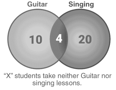 Notes on Reasoning Logical Diagrams