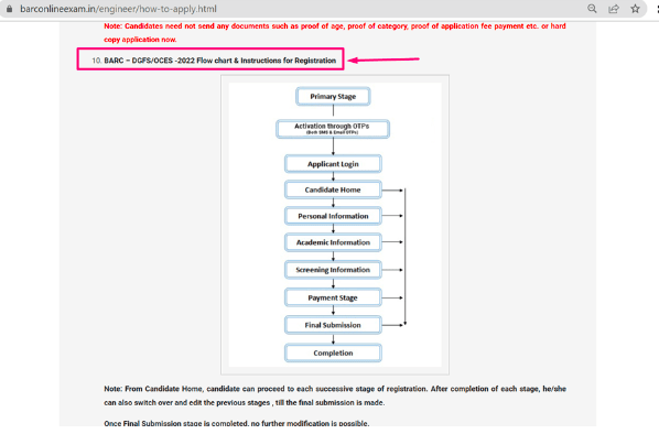 BARC Recruitment 2022 - Vacancies, Exam Date, Eligibility Criteria & Fees
