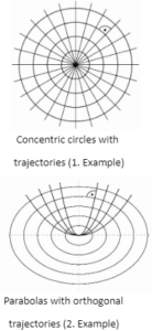 Orthogonal Trajectory: A General Guide