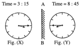 Different Types of Questions Based on Mirror Images