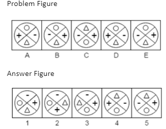 All about Series and Sequences