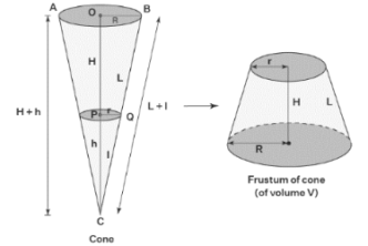 Frustum of Cone
