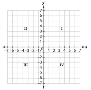 Write About the Coordinate System in 3D Geometry