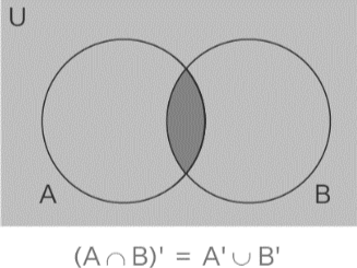 A General Overview of De Morgan's Laws