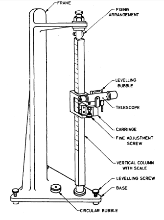 All About Cathetometer