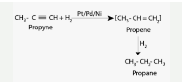Free Radical Mechanism of Halogenation - unacademy
