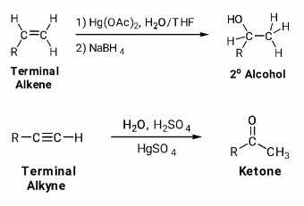 Free Radical Mechanism of Halogenation - unacademy