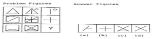 Figure Matrix