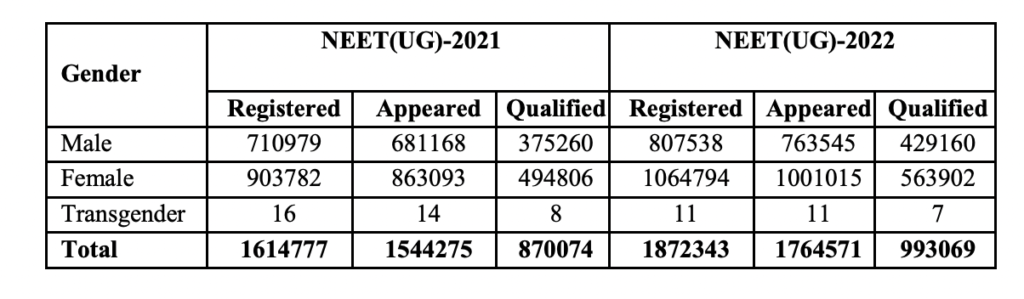 NEET Result 2023: Check Release Time, Scorecard, Merit List