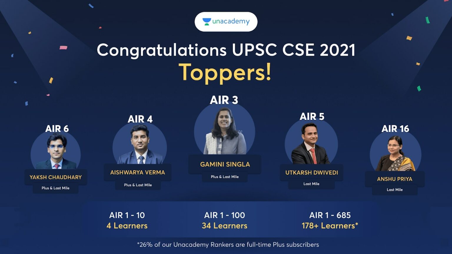 UPSC Mains 2022 Paper Analysis - Essay, GS 1, GS 2 Paper Analysis Live