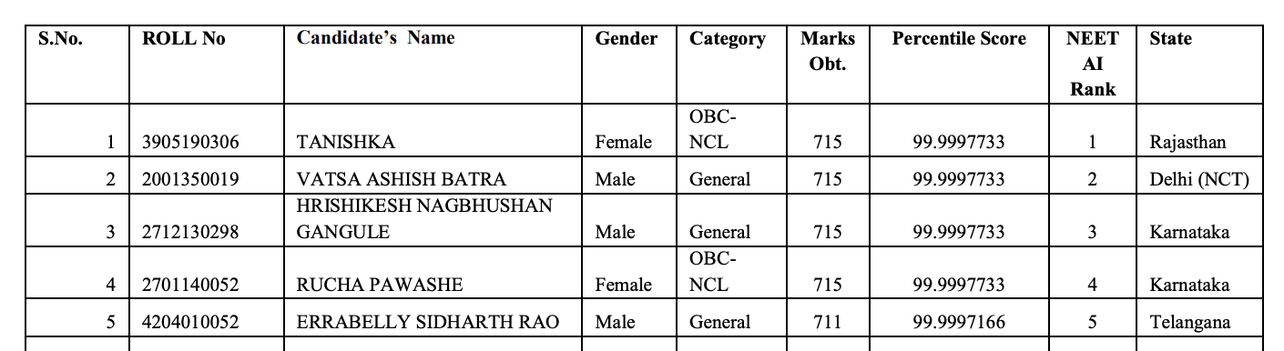 NEET Result 2023: Check Release Time, Scorecard, Merit List